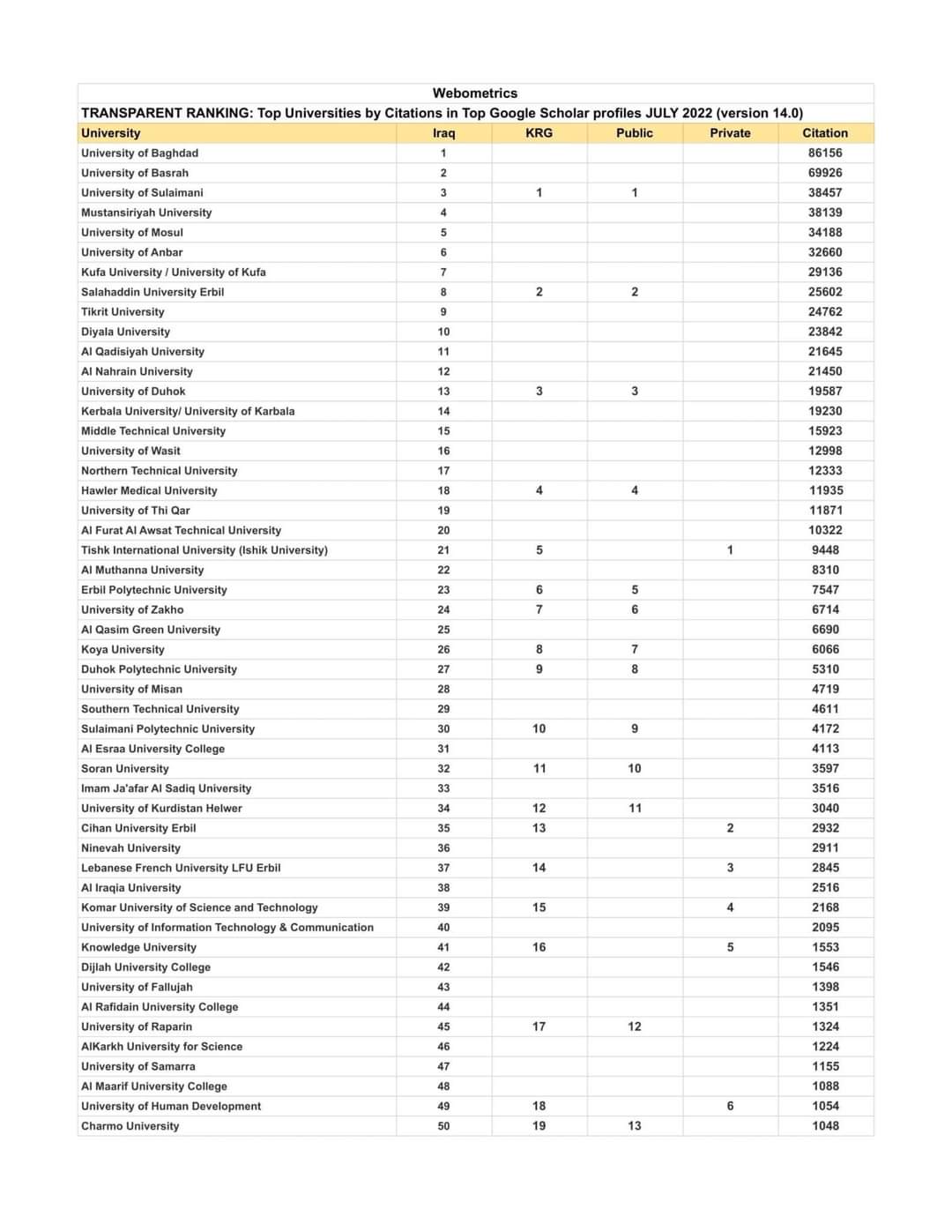 Knowledge University Erbil-Iraq