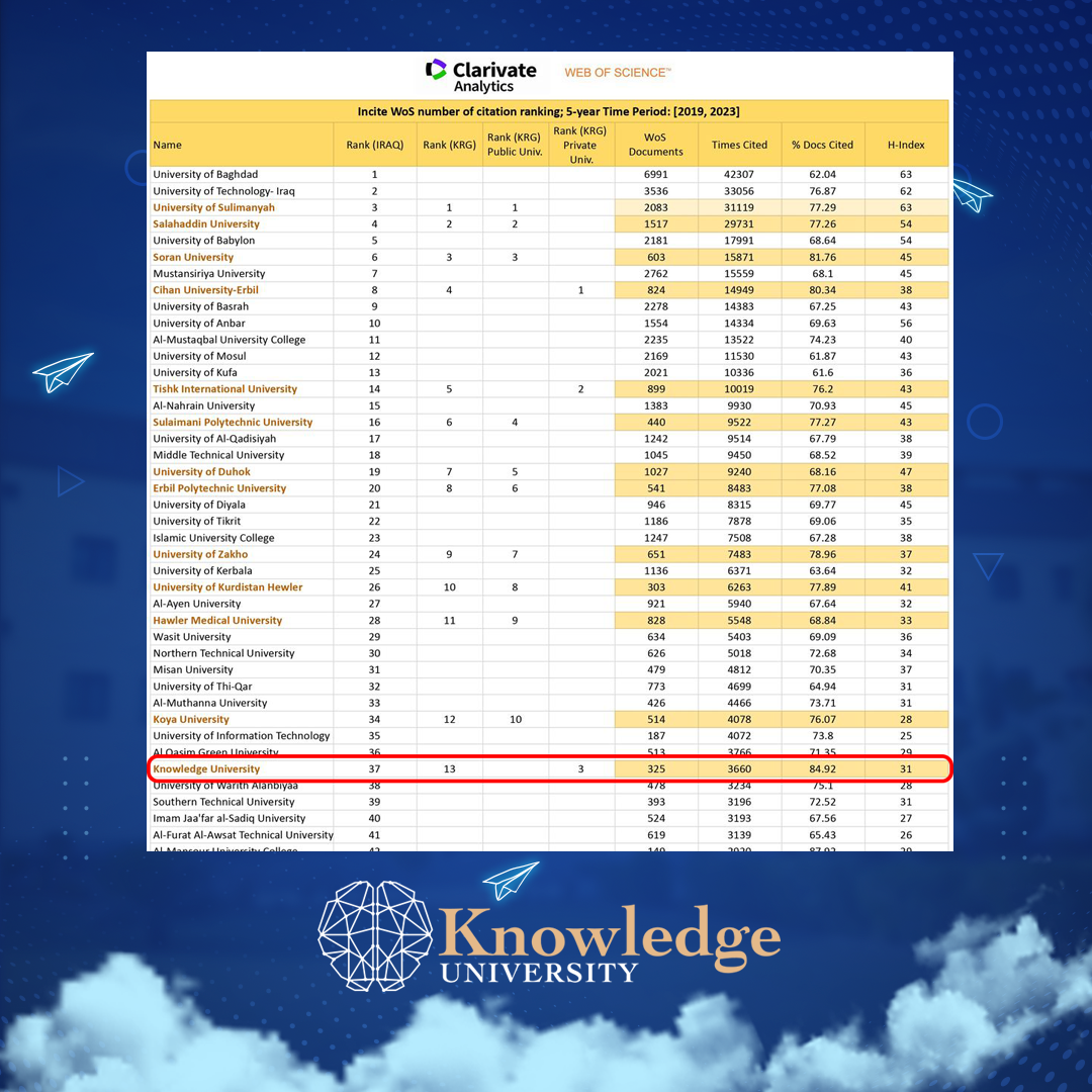 Knowledge University Ranked 3rd Among Private Universities in KRG in WoS Clarivate Analytics ...